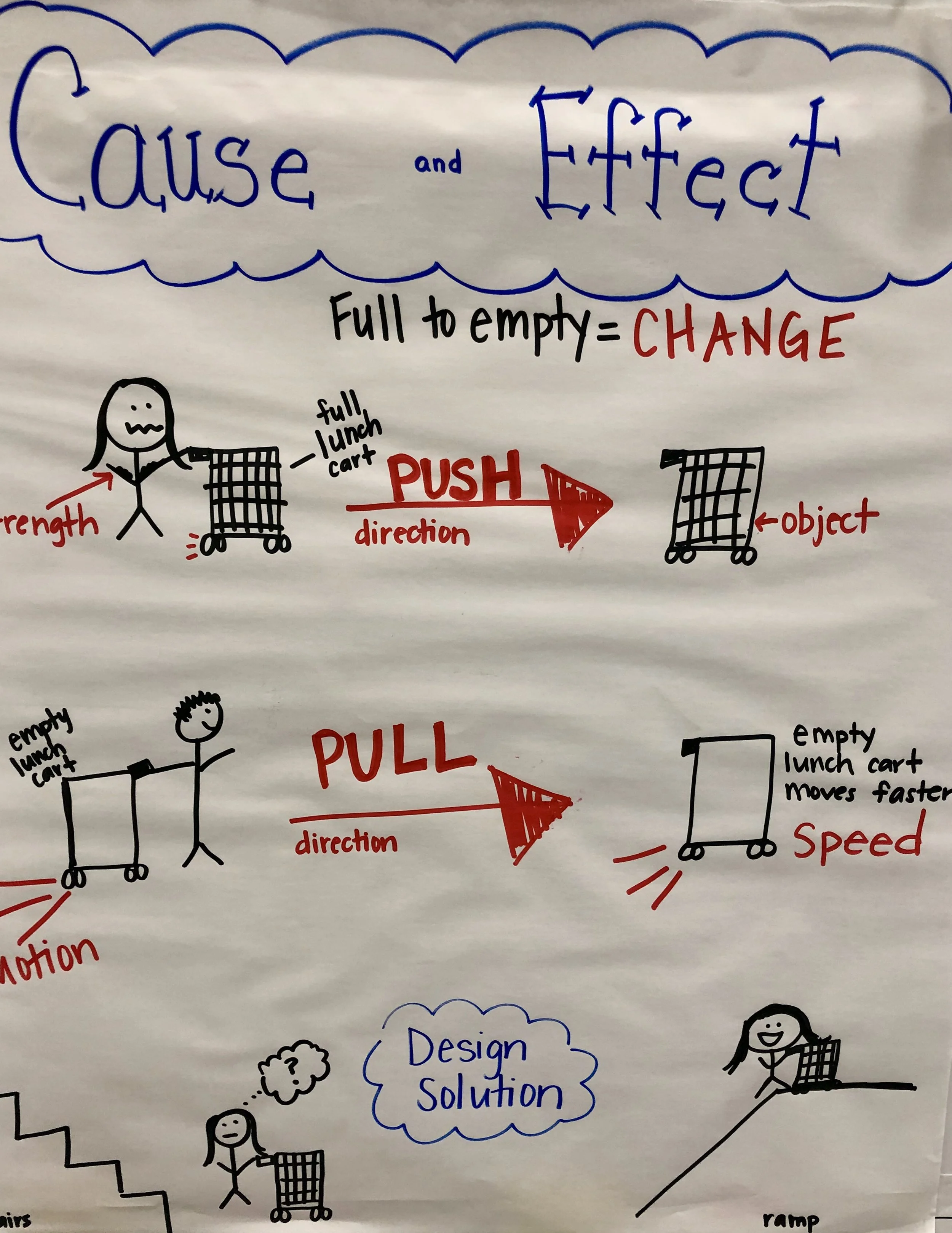 Pushes and Pulls — The Wonder of Science