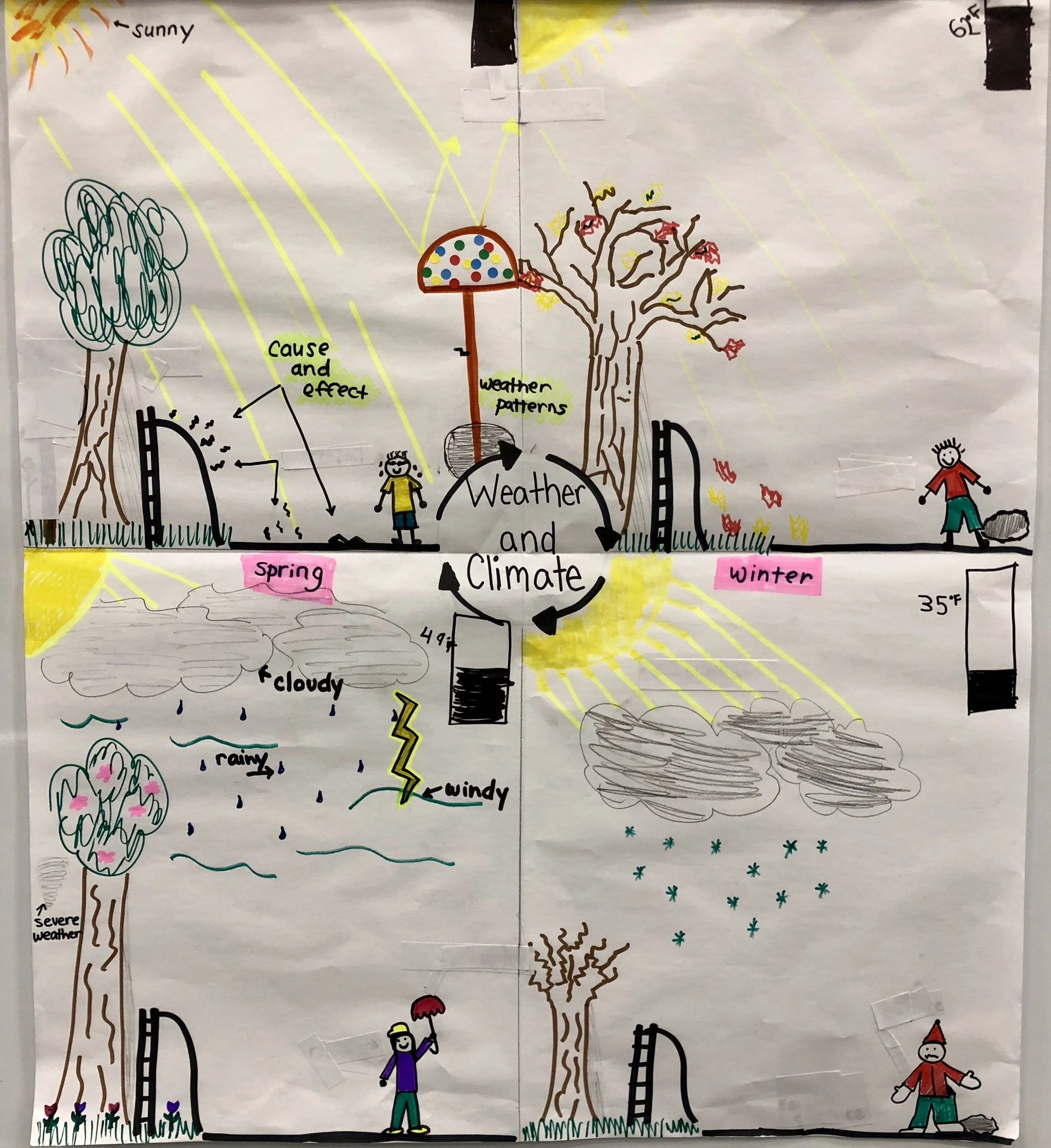 Weather and Patterns — The Wonder of Science