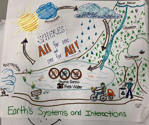 Earth Systems and Interactions — The Wonder of Science