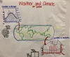 Weather and Climate — The Wonder of Science