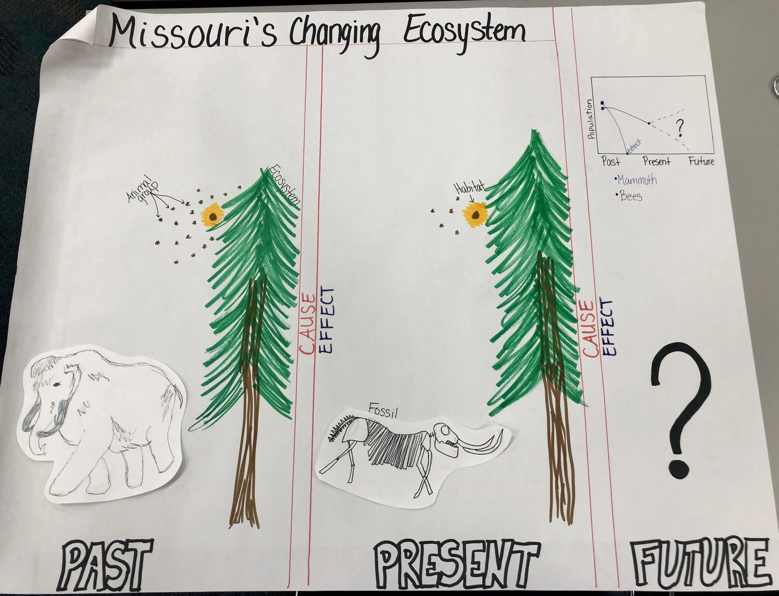 Changing Ecosystems — The Wonder of Science