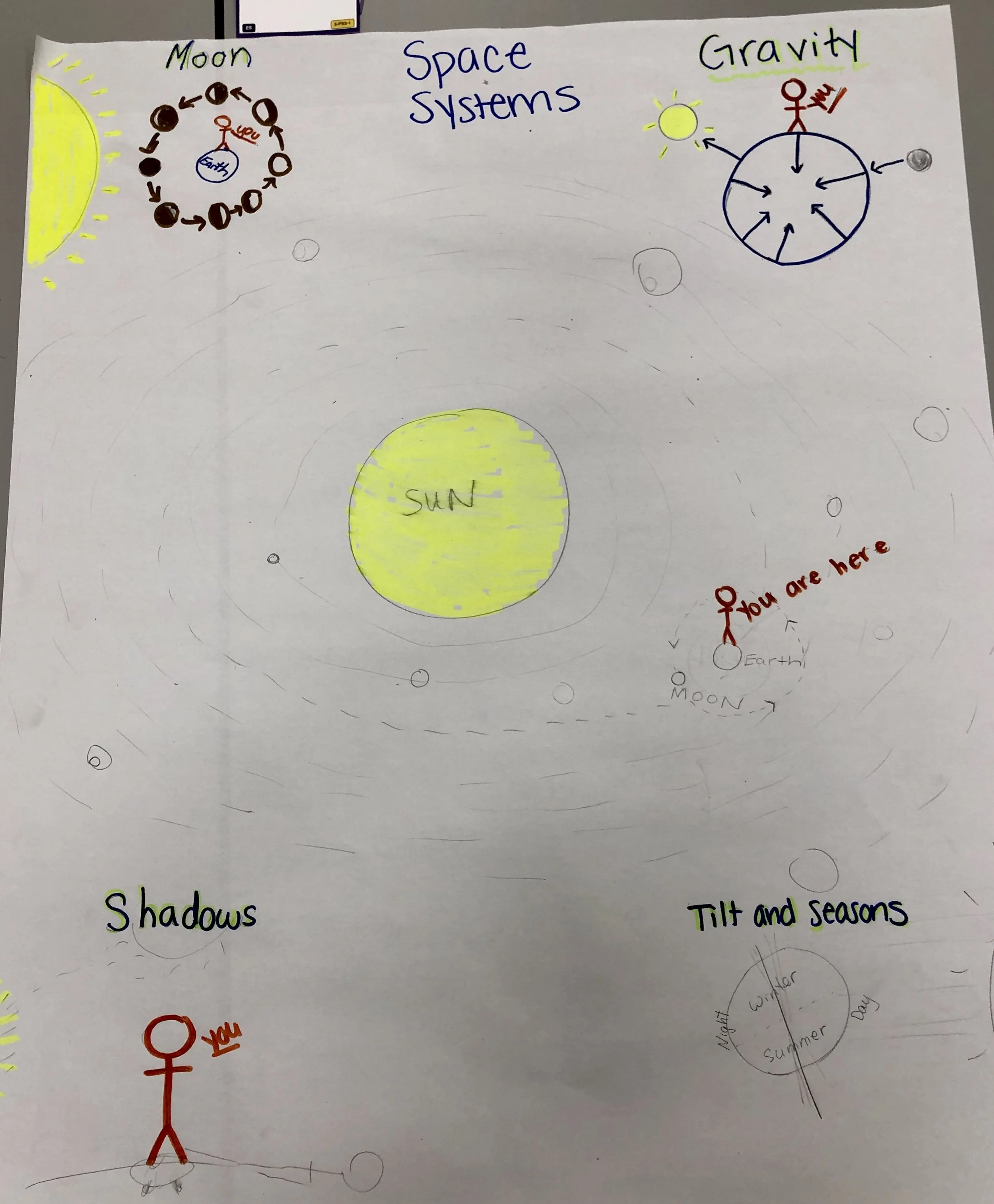 Earth Space and Stars — The Wonder of Science