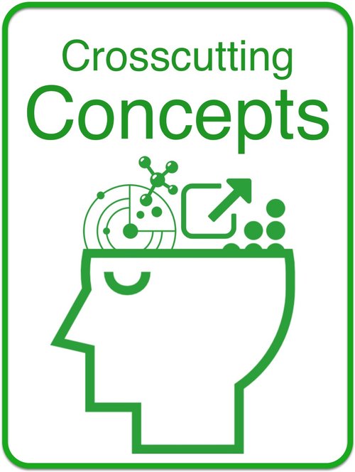 Crosscutting Concepts — The Wonder of Science