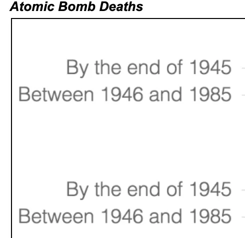Atomic Bomb Nuclear Assessment — The Wonder of Science