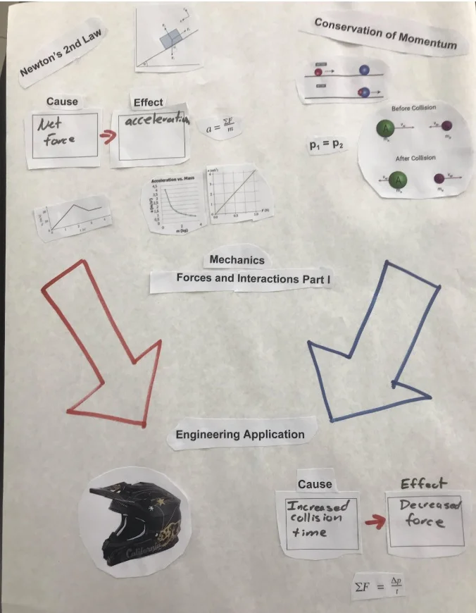 HS-PS2-1 — The Wonder of Science