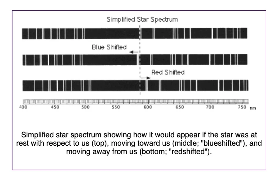 HS-ESS1-2 — The Wonder of Science