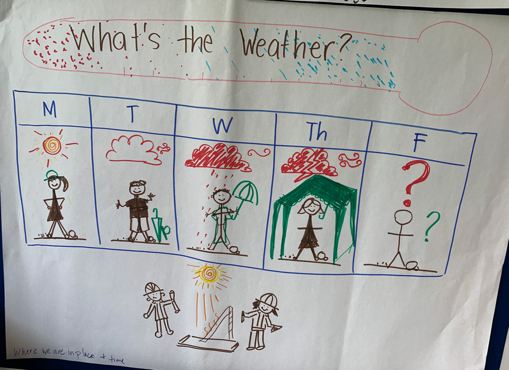 Weather and Climate — The Wonder of Science