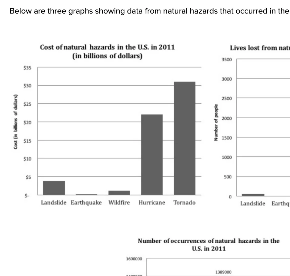 MS-ESS3-2 — The Wonder of Science