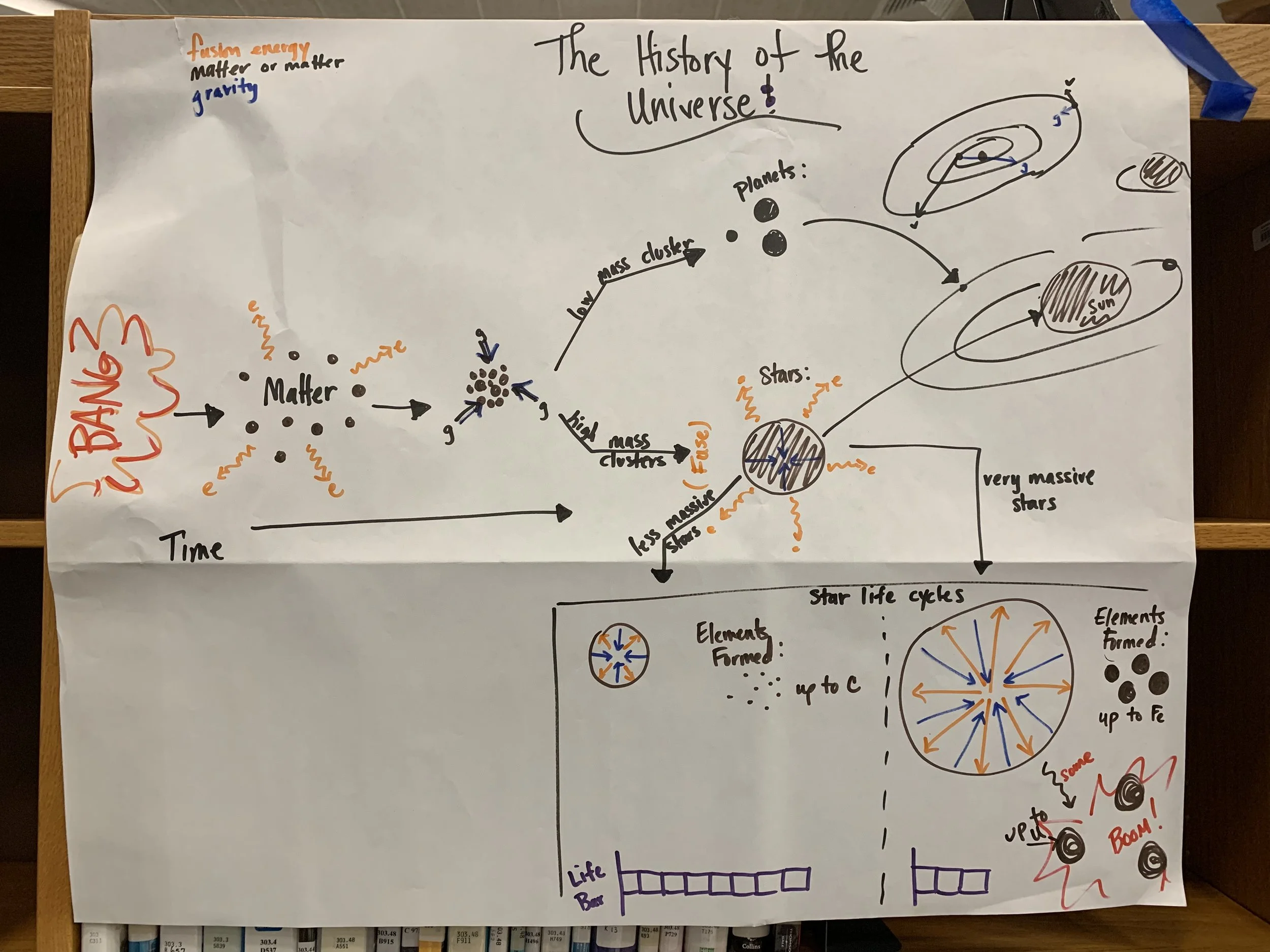 The History of the Universe — The Wonder of Science