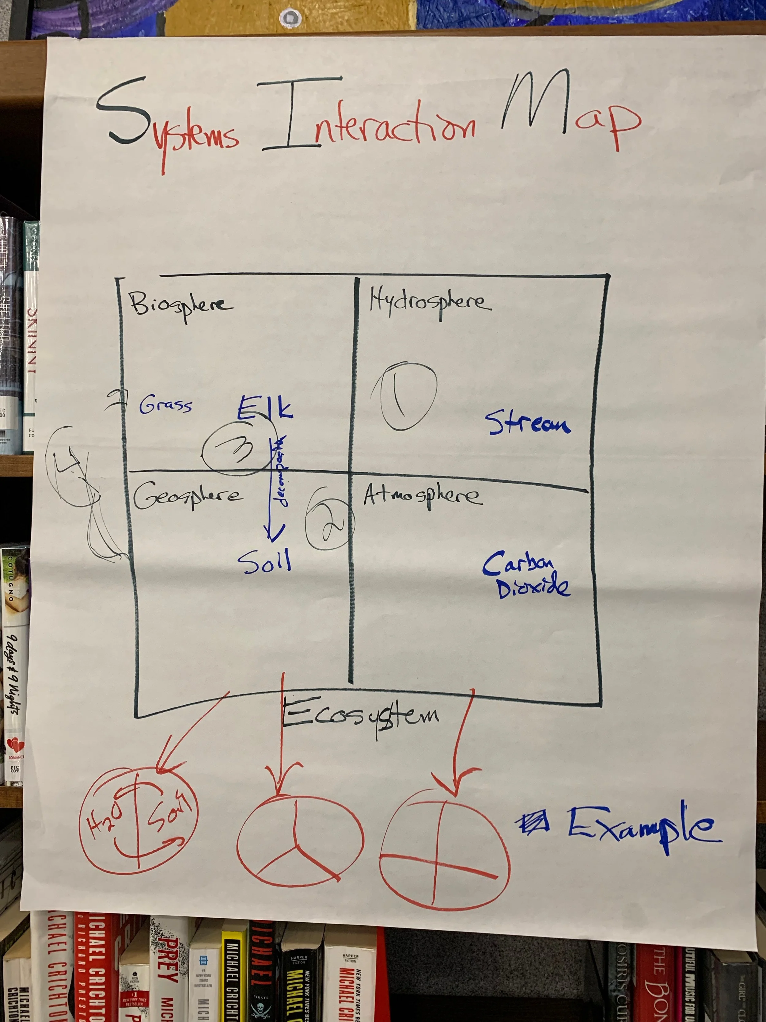 System Interactions — The Wonder of Science