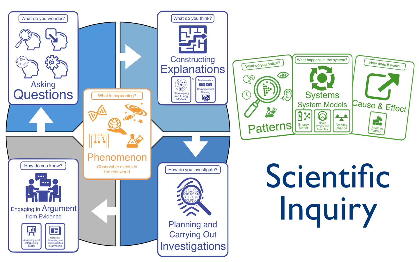Teaching — The Wonder of Science