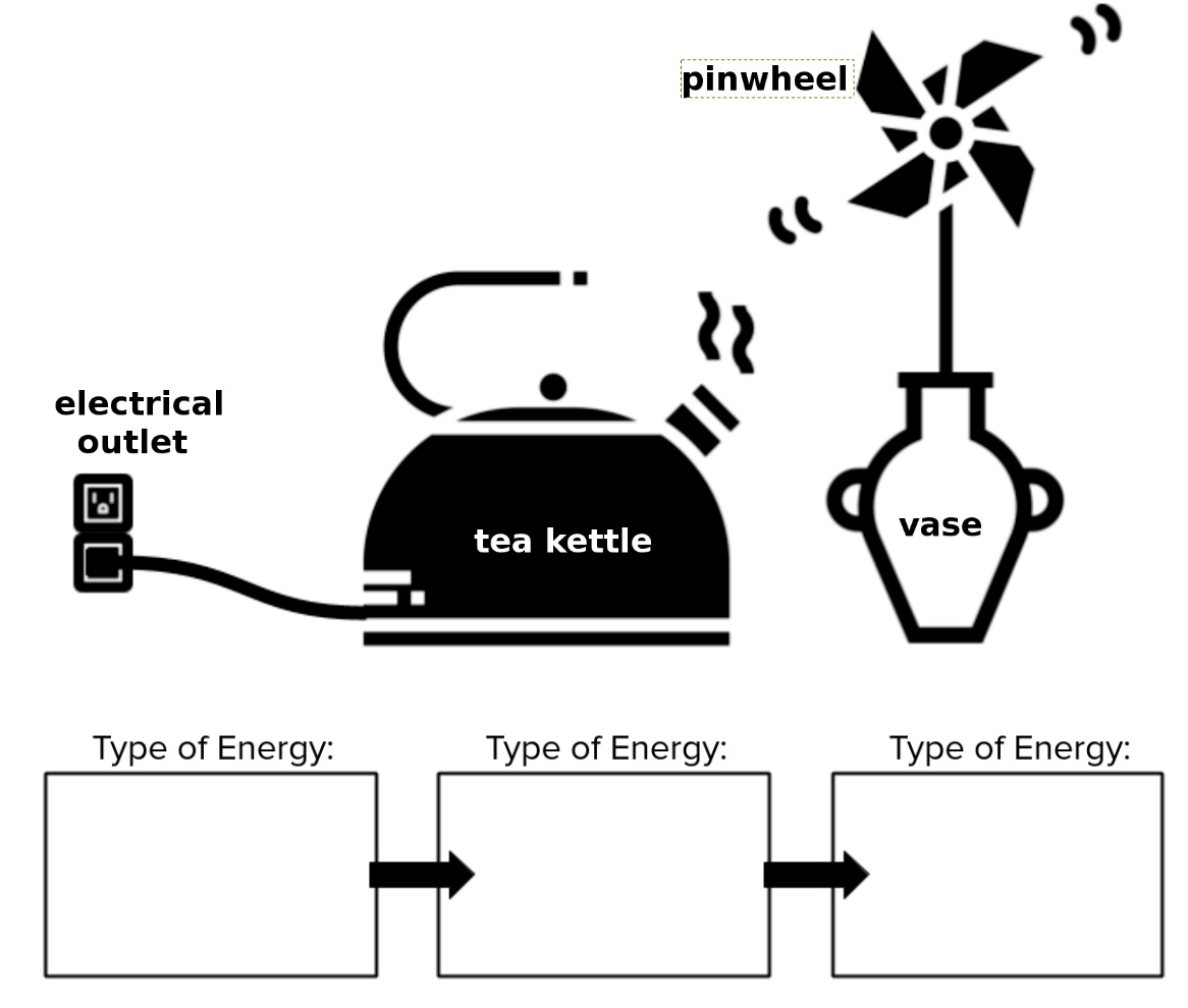 4-PS3-2 — The Wonder of Science