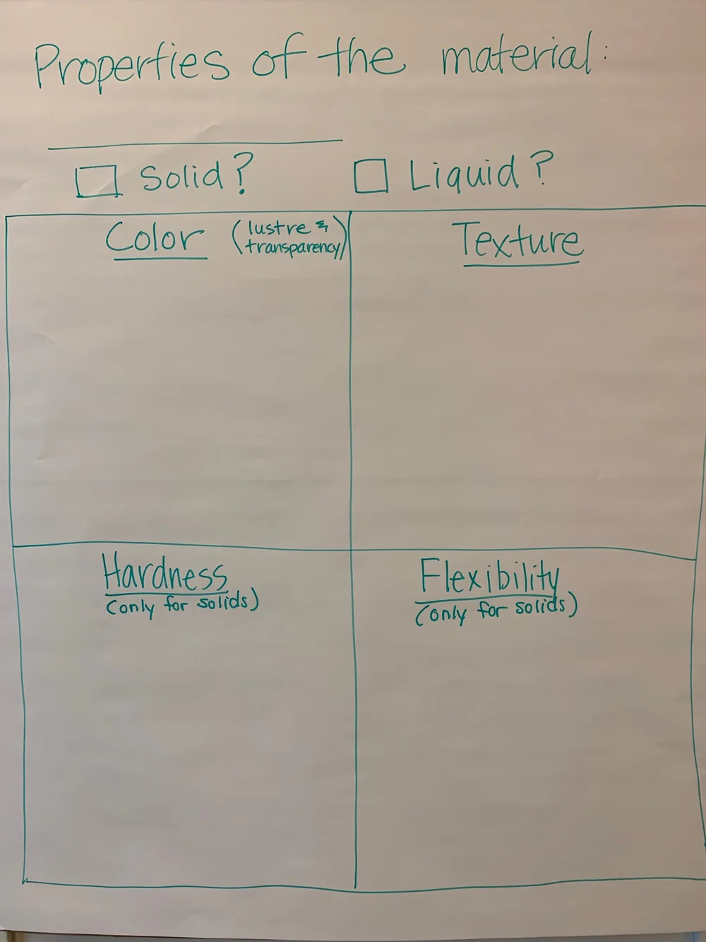 Properties of Material Graphic Organizer — The Wonder of Science