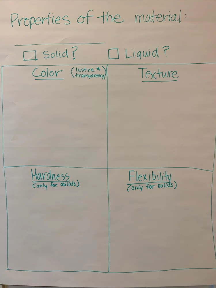 Properties of Material Graphic Organizer — The Wonder of Science