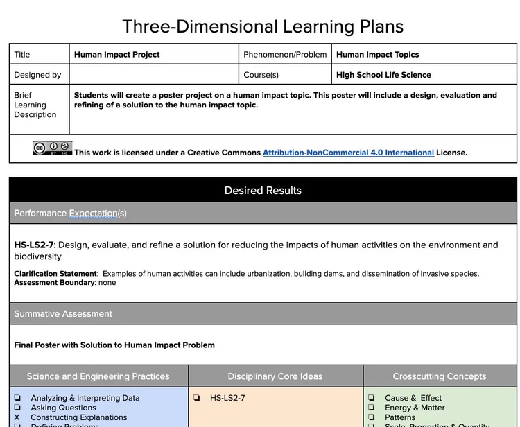 HS-LS2-7 Learning Plan - Human Impact Project (NY) — The Wonder of Science