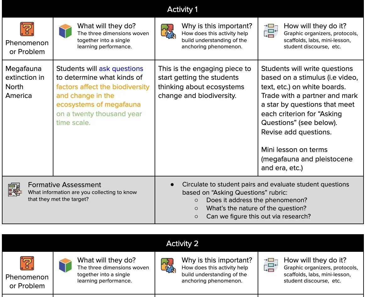 HS-LS2-2 — The Wonder of Science