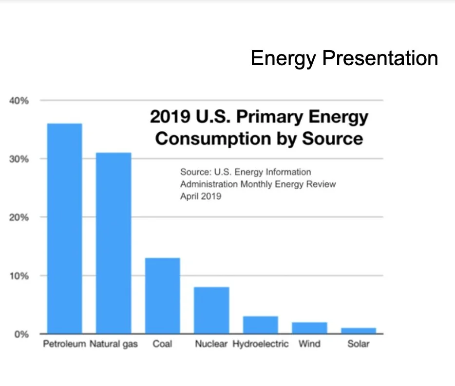 4-ESS3-1 — The Wonder of Science