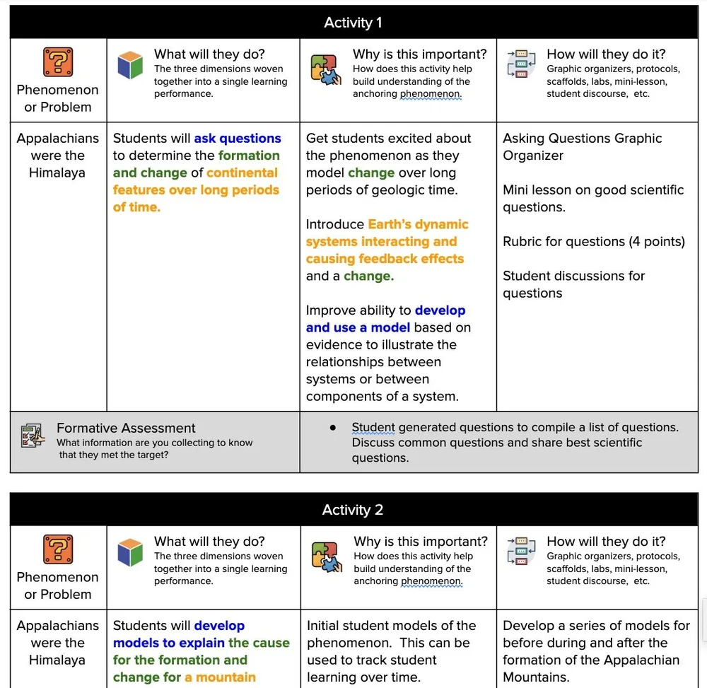 HS-ESS2-1 Learning Plan - Formation of the Appalachian Mountains (NY ...