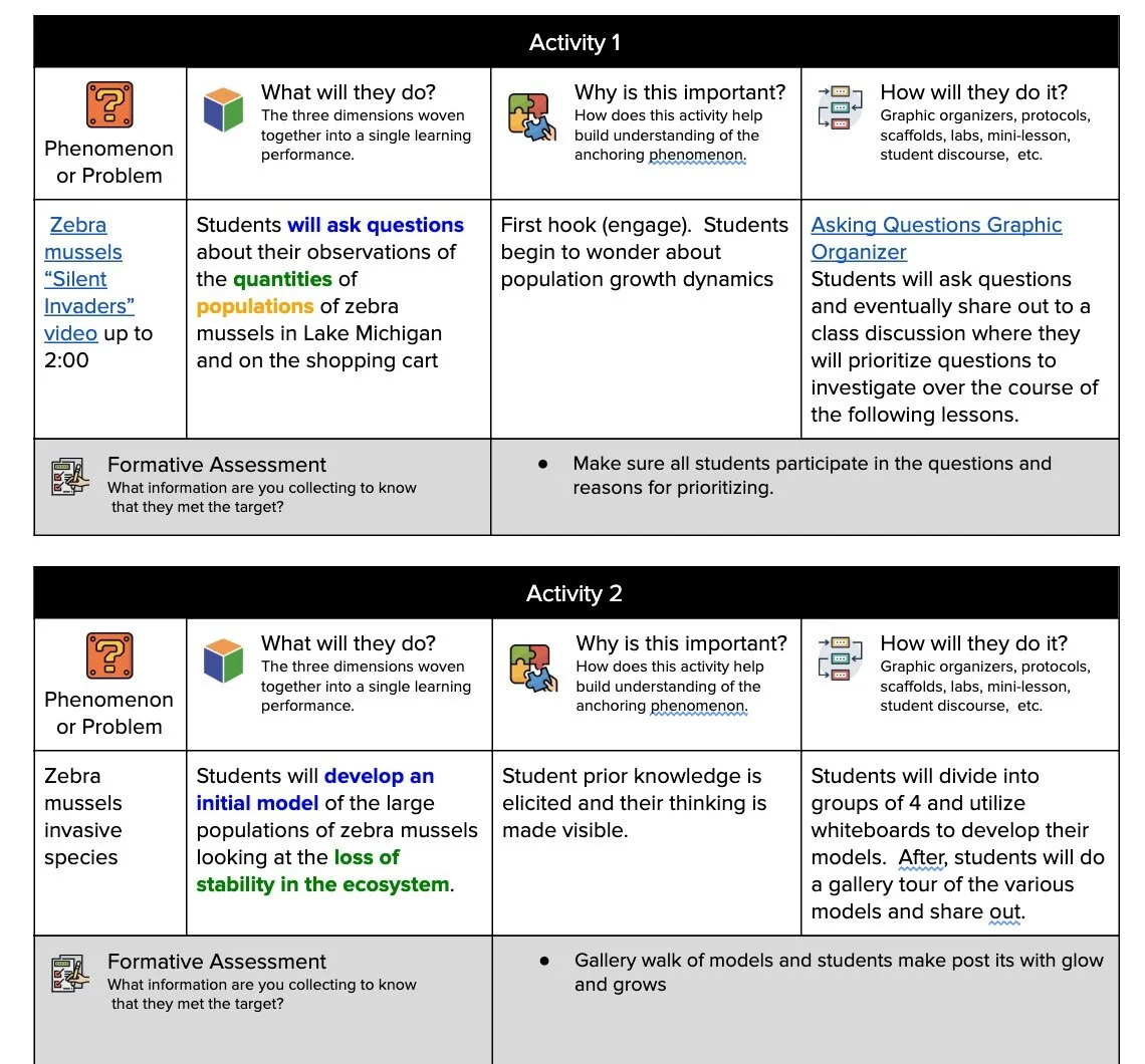 HS-LS2-1 — The Wonder of Science
