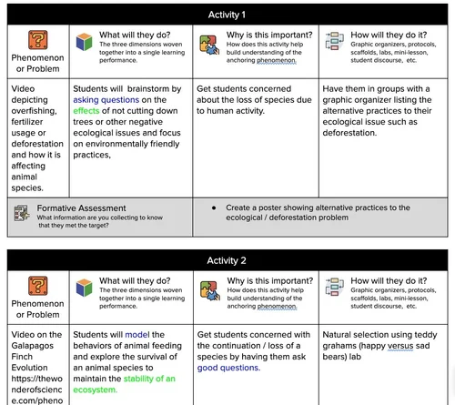 HS-LS4-5 Learning Plan - Loss of Species (NY) — The Wonder of Science