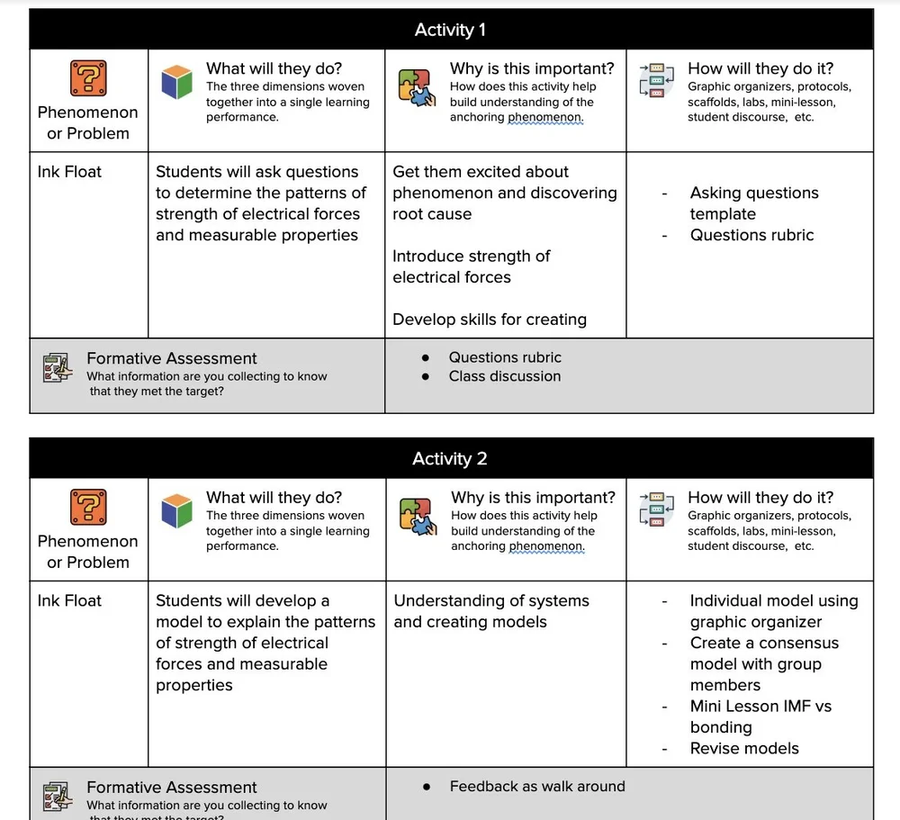 HS-PS1-3 Learning Plan - Intermolecular Forces (NY) — The Wonder of Science