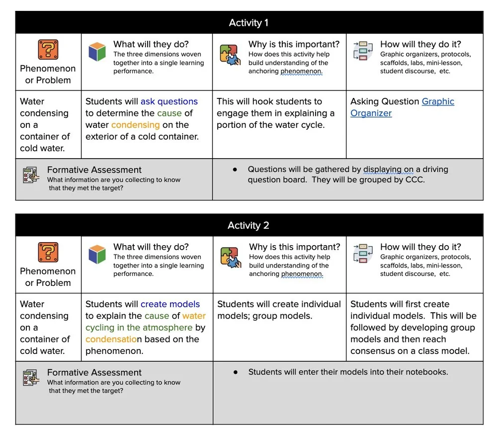 MS-ESS2-4 Learning Plan - Water Cycle (NY) — The Wonder of Science