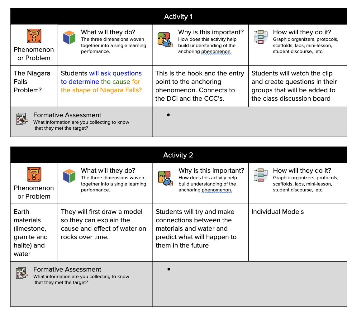 MS-ESS2-5 — The Wonder of Science