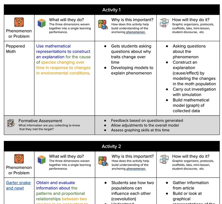 MS-LS4-6 Learning Plan - Biological Evolution (NY) — The Wonder of Science