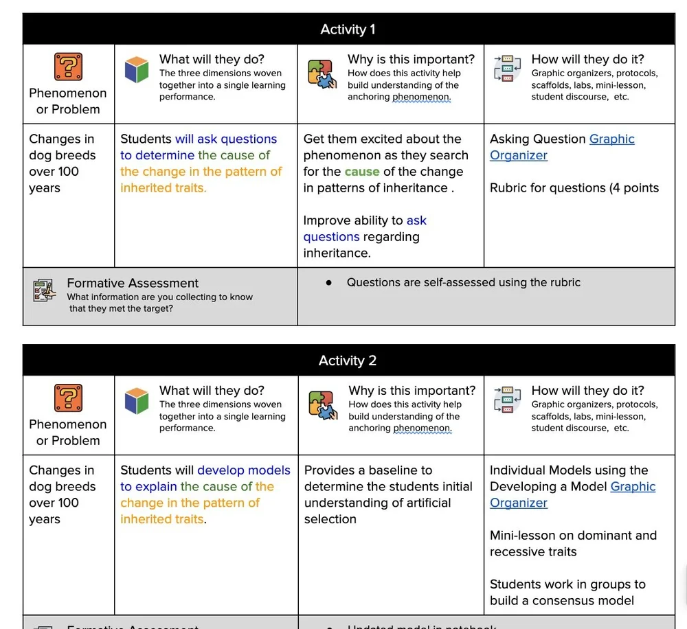 MS-LS4-5 Learning Plan - Artificial Selection (NY) — The Wonder of Science