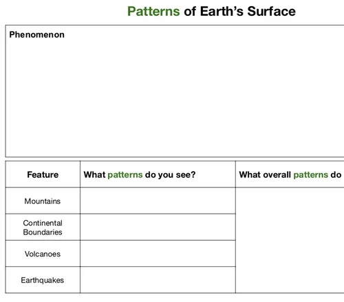 Patterns of Earth's Surface Graphic Organizer (Student Version) — The ...