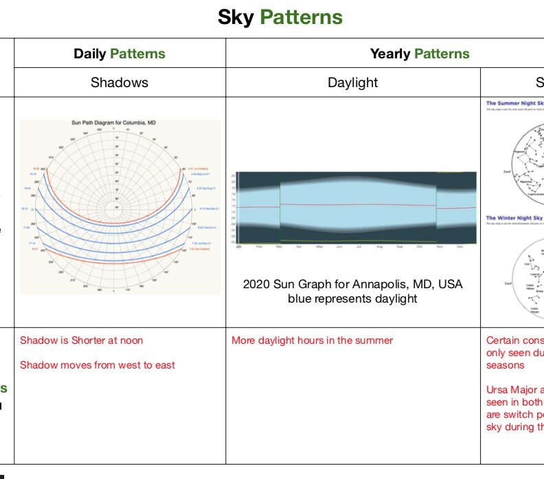 5-ESS1-2 — The Wonder of Science