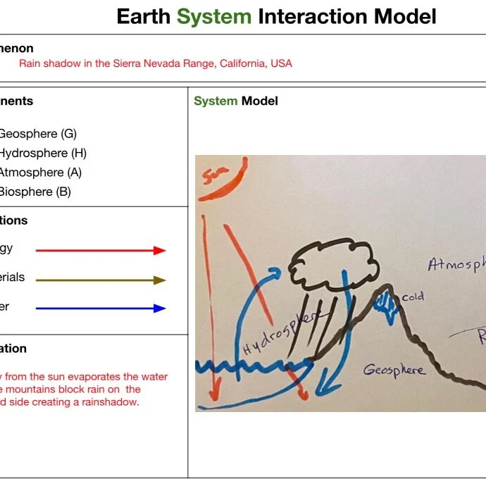 Earth System Interaction Model Graphic Organizer Teacher Version — The Wonder Of Science