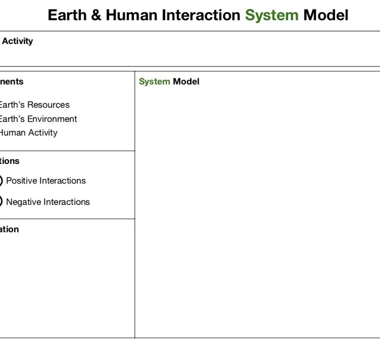 Earth and Human Interaction System Model Graphic Organizer (Student ...