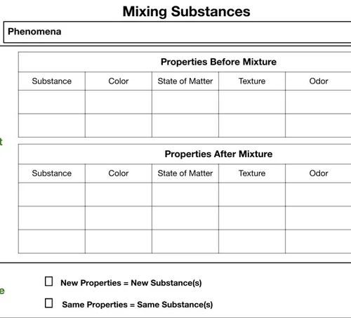 Mixing Substances Graphic Organizer (Student Version) — The Wonder of ...