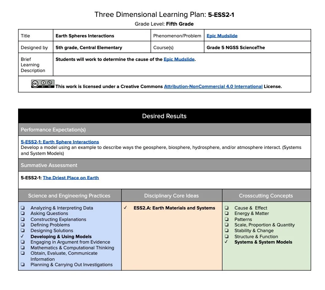 5-ESS2-1 — The Wonder of Science