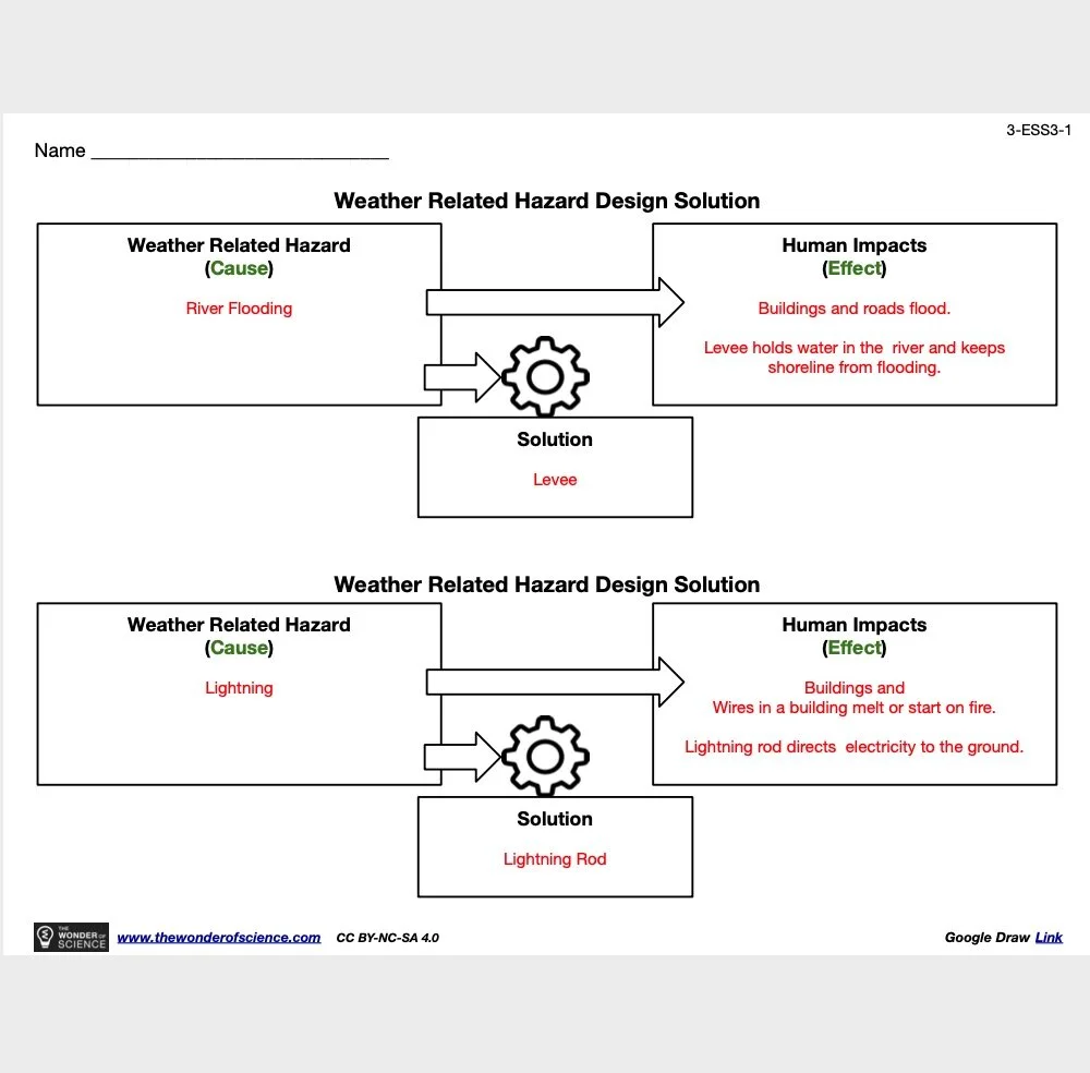 Weather Related Hazard Design Solution Graphic Organizer (Teacher ...
