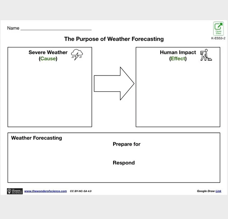 The Purpose of Weather Forecasting Graphic Organizer (Student Version ...