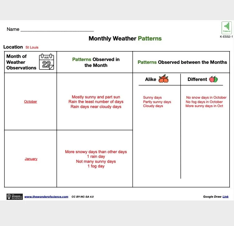 K-ESS2-1 — The Wonder of Science