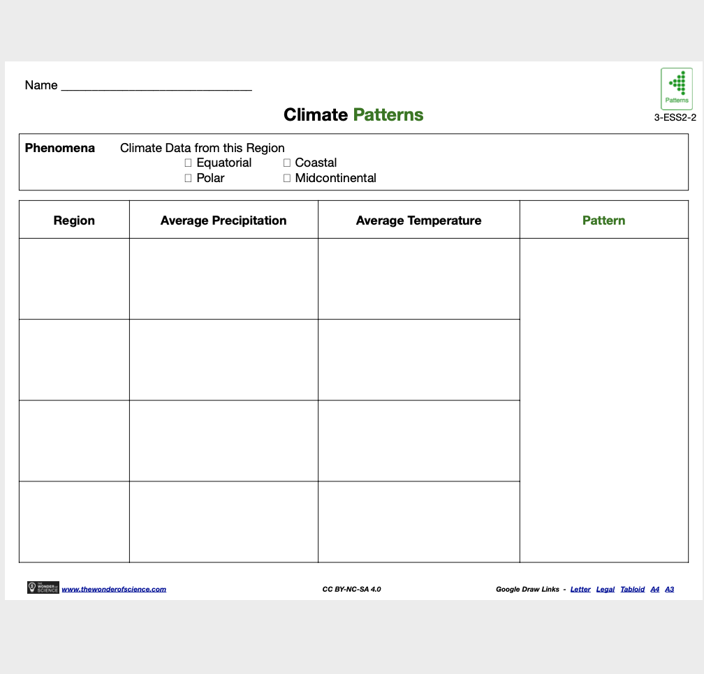 Climate Patterns Graphic Organizer (Student Version) — The Wonder of ...