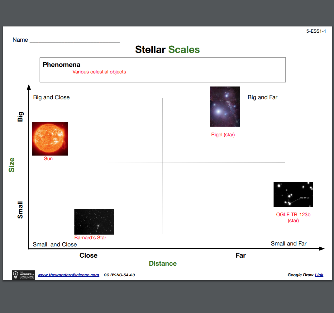 Stellar Scales Graphic Organizer (Teacher Version) — The Wonder of Science