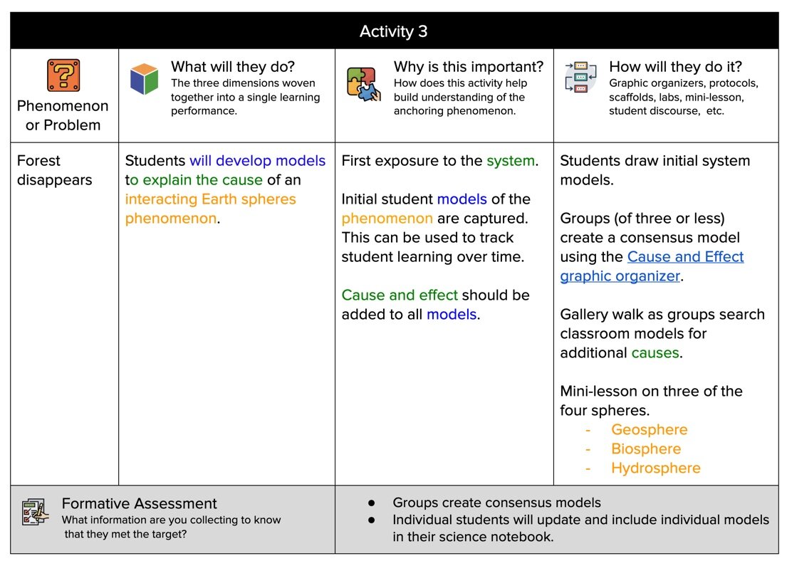 Unit Planning The Wonder Of Science