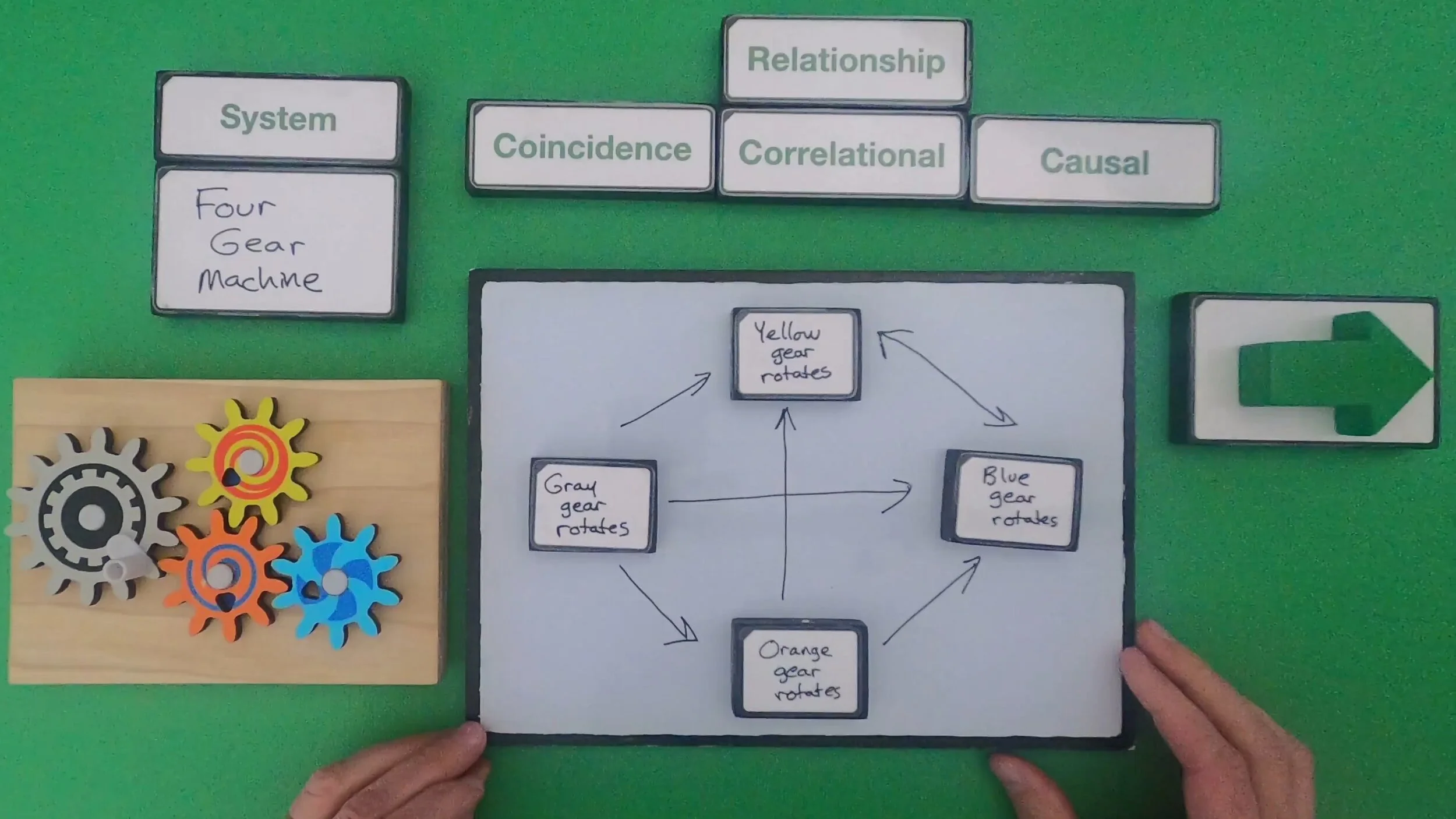 Cause And Effect Lesson 6 Causation And Correlation The Wonder Of cause-and-effect-lesson-6-causation-and-correlation-the-wonder-of