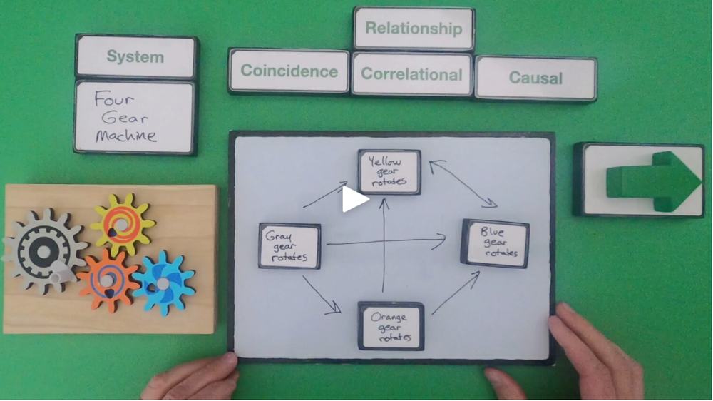 HS-LS3-2 — Instructional Resources — The Wonder of Science