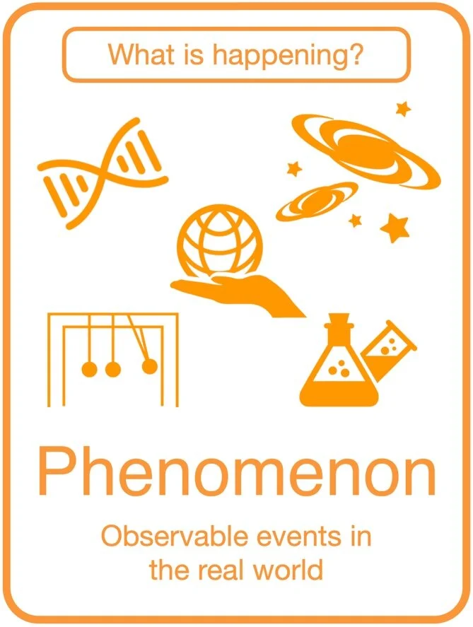 Inquiry Cards — The Wonder of Science