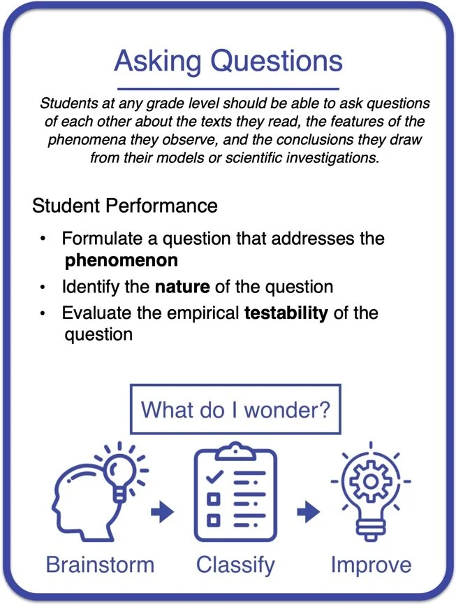 Planning Cards — The Wonder of Science