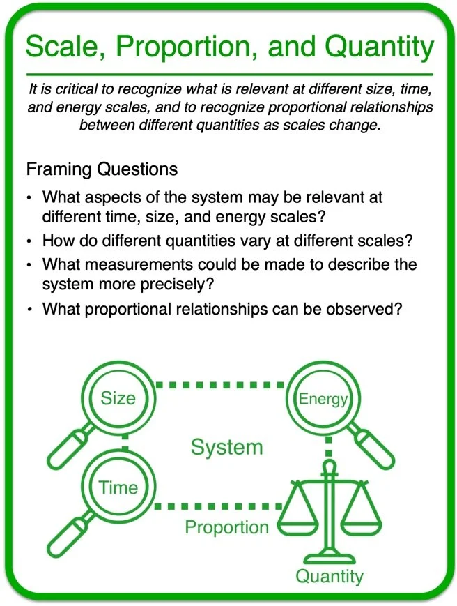 Planning Cards — The Wonder of Science