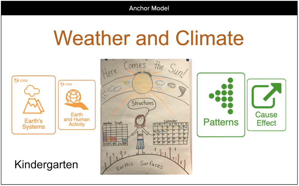 K-ESS2-1 — The Wonder of Science