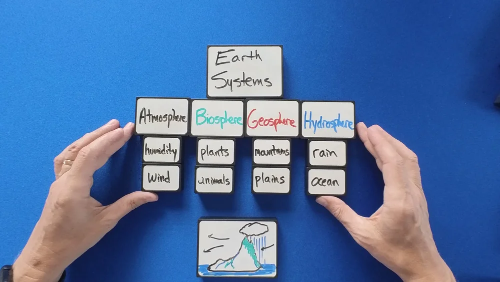 Science — Switch-Its Blog - School Resources — The Wonder of Science