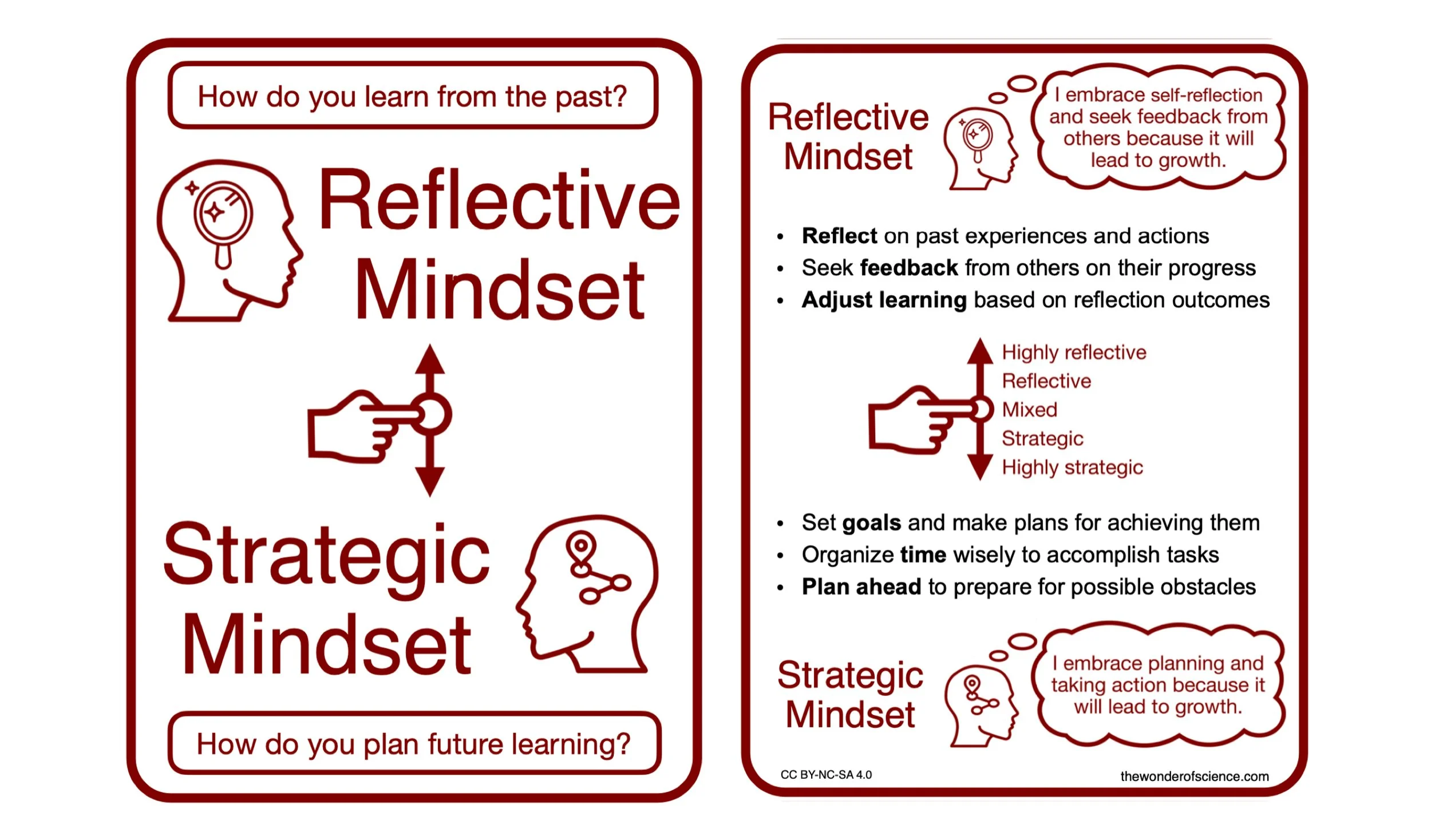 Learning Mindsets — The Wonder of Science