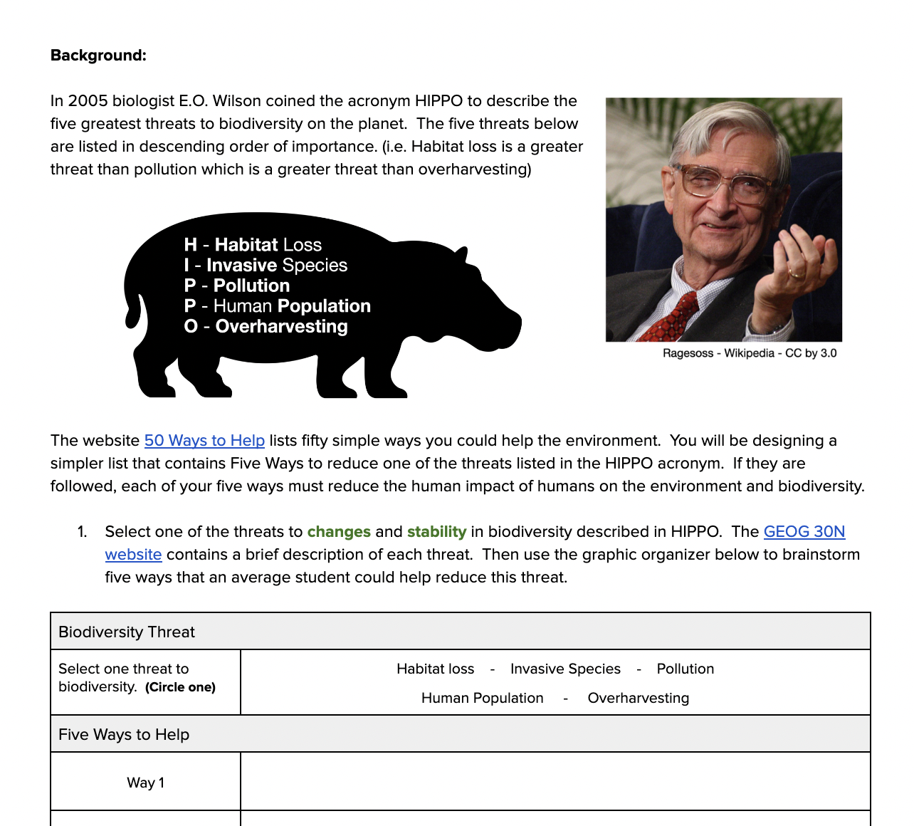 Five Ways to Slow the Hippo — The Wonder of Science
